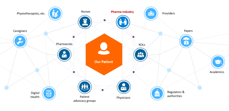 6 reasons why the patient is the pharma customer – Pharma & Healthcare ...