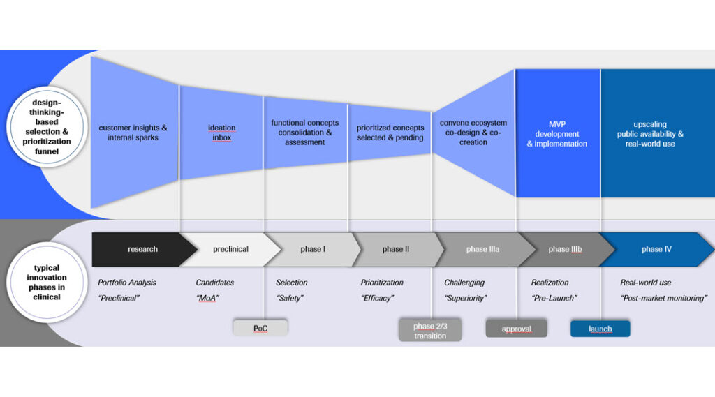 All CX Inspiration » CX Inspiration Hub