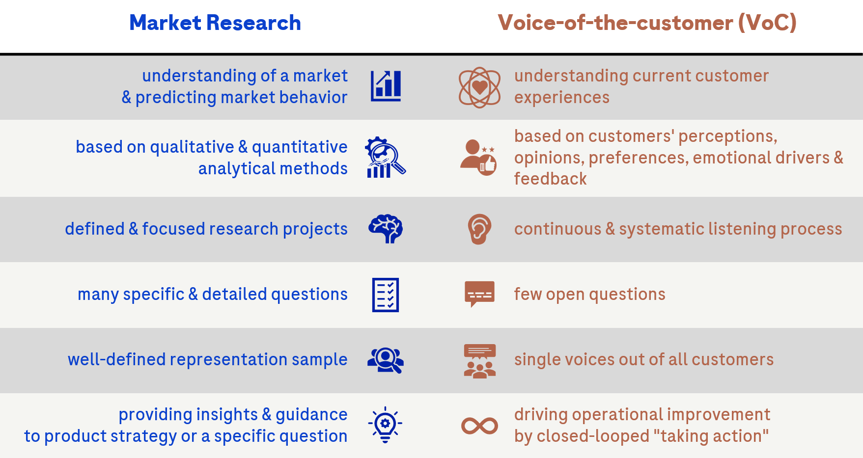6 differences between VoC and Market Research – Pharma & Healthcare CX ...